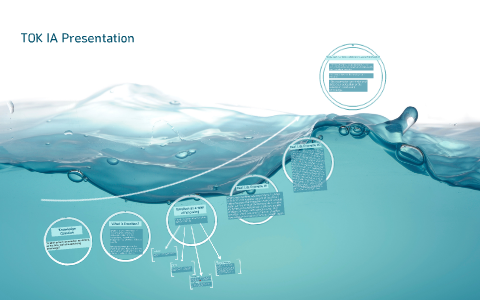 TOK IA Presentation by Kyle Nam on Prezi