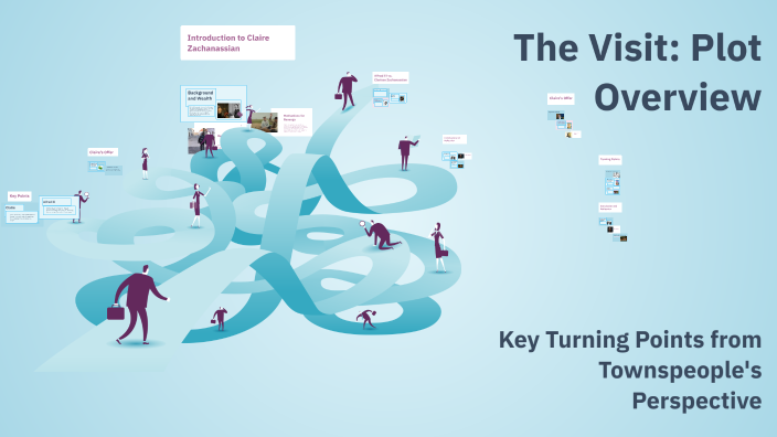 The Visit: Plot Overview by Seo Yoon Kim on Prezi