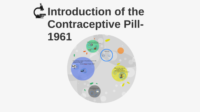 Introduction of the contraceptive pill- 1961 by Molly jessop on Prezi