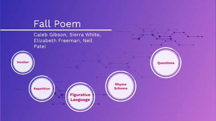 Mind Map by Caleb Gibson on Prezi