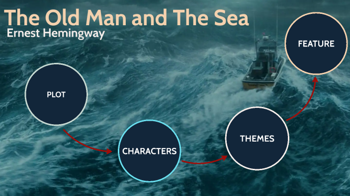 THE OLD MAN AND THE SEA by pietro lincetto on Prezi