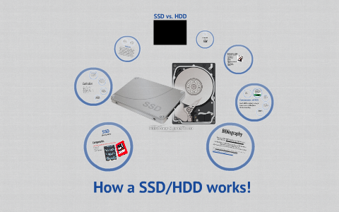 How a SSD/HDD works! by Hydra A on Prezi
