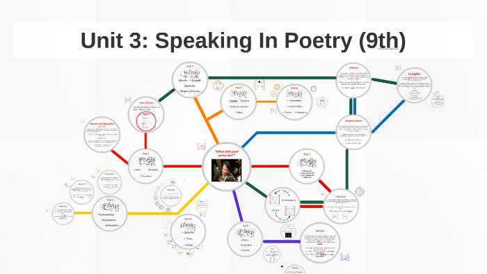 Speaking In Poetry (9th Grade Unit) by Andrew Velez on Prezi