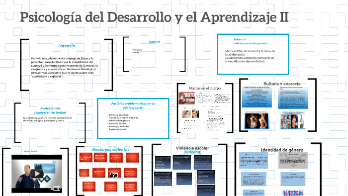 Psicología del Desarrollo y el Aprendizaje II by Natalia Mórtola on Prezi