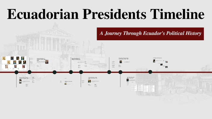 Ecuadorian Presidents Timeline by Kevin Christopher Buestan Pita on Prezi