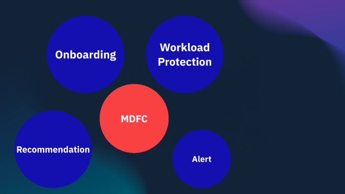 MDFC by Faye Fei on Prezi
