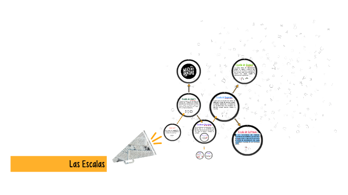 Las Escalas by Alanis Quintero on Prezi