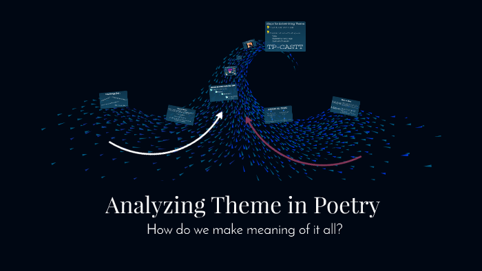 Analyzing Theme in Poetry by Lillian Manfredi on Prezi