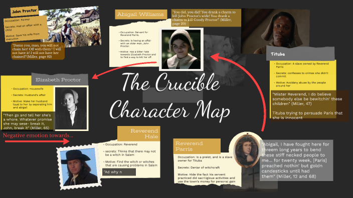The Crucible Character Map by Avery Garvin on Prezi