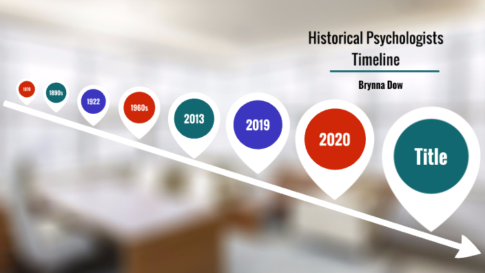 Historical Psychologists Timeline by Brynna Dow on Prezi