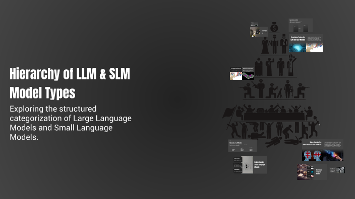 Hierarchy of LLM & SLM Model Types by Leeza on Prezi