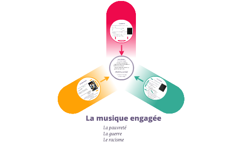 La musique engagée by H L on Prezi