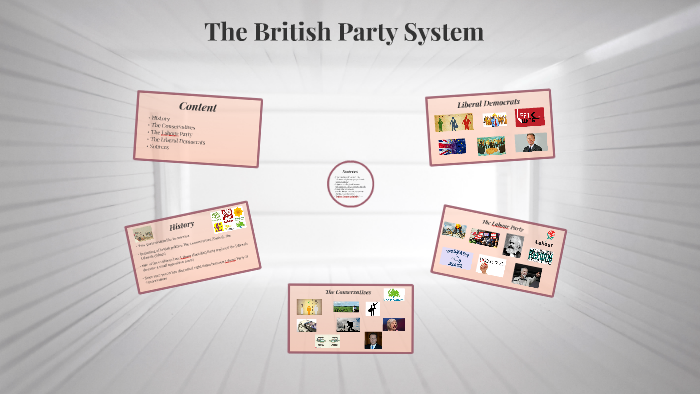 The British Party System by Johanna Roth on Prezi