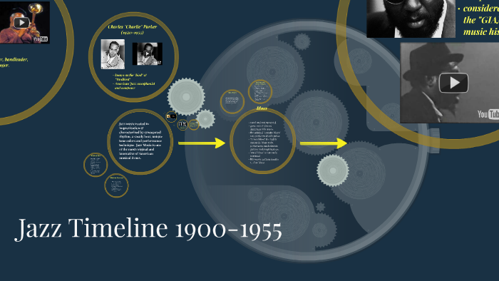 Jazz Timeline 1900-1955 by Petena Thomas on Prezi