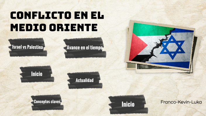 Conflicto en el Medio Oriente by Franco Pavicich on Prezi