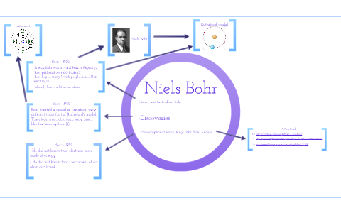 Niels Bohr: Discoveries and Misconceptions by Bridget Hadorn on Prezi
