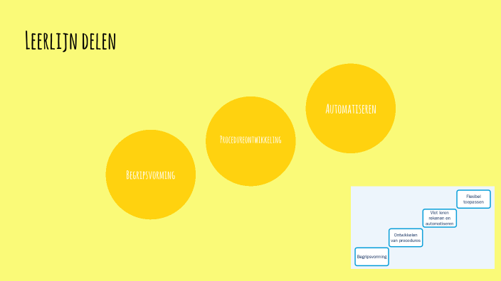 Leerlijn delen by Lonneke Tegenbosch on Prezi