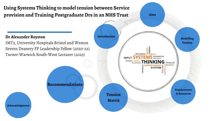 TW - 09.11.23 - Using Systems Thinking to model tension between Service ...