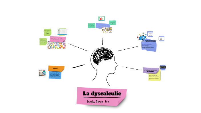 La dyscalculie by Derya Tosunlu on Prezi