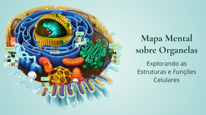 Mapa Mental sobre Organelas by vitor on Prezi
