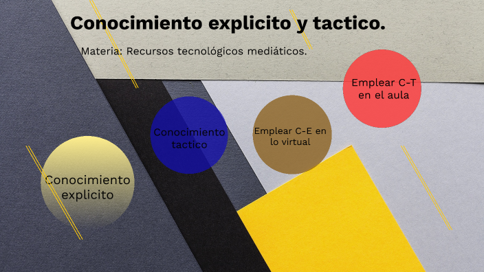 Conocimiento explicito y táctico. by victor fidel herrera avila on Prezi