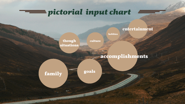 pictorial input chart by Harper Scanlon on Prezi