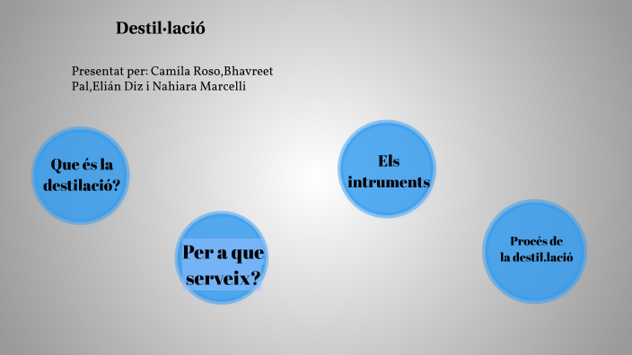 Pesentación fisica y quimica by Bhavreet Pal-Singh Kaur on Prezi