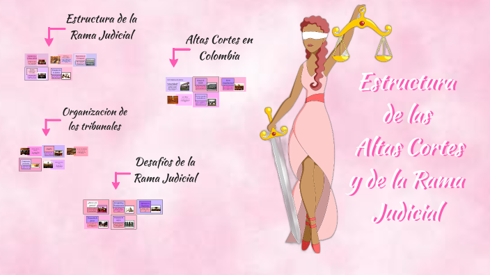 estructura de las altas cortes y estructura de la rama judicial by ...
