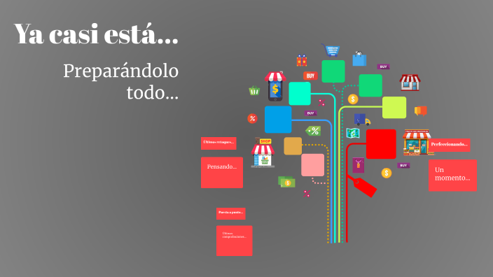 Proyecto Integrador Nike by Braulio CHAVEZ RODRIGUEZ on Prezi