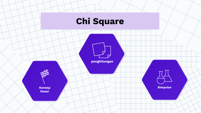 Chi Square by Putri Waningsih on Prezi