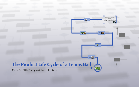 The Product Lifecycle of a Tennis Ball by Anna Hailstone on Prezi