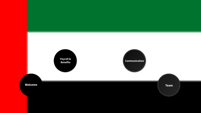 United Arab Emirates. by shazia rafi on Prezi