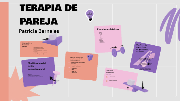 PATRICIA.BERNALES02@INACAPMAIL.CL by Patricia Alejandra Bernales Pantoja on Prezi