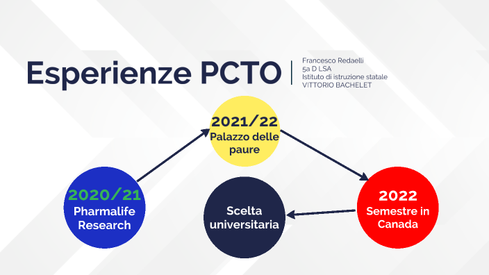 PCTO_FrancescoRedaelli by Francesco Redaelli on Prezi