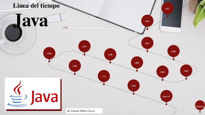 Línea del tiempo de JAVA by Johanna Milena Garcia on Prezi