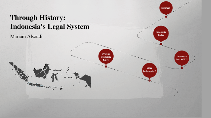 History of Indonesia's Law by Mariam Soudi on Prezi