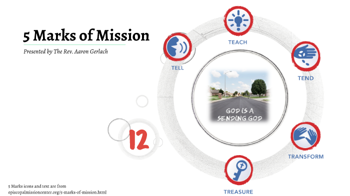 5 Marks of Mission by Aaron Gerlach on Prezi