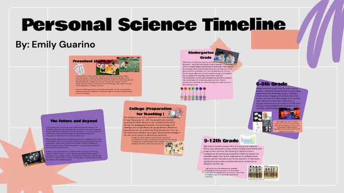 Personal Science Timeline by Emily Guarino on Prezi