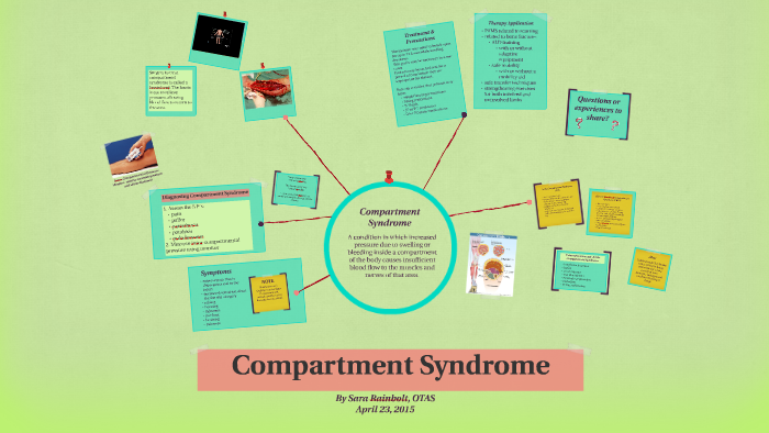 Compartment Syndrome by Sara Rainbolt on Prezi