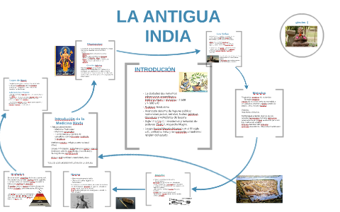 LA ANTIGUA INDIA by on Prezi