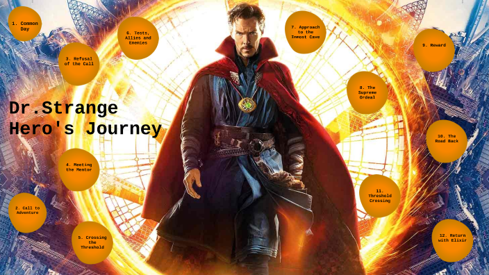 Dr. Strange: Hero's Journey by Ami Patel on Prezi