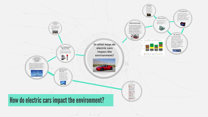How do electric cars impact the environment? by Alexander Zois on Prezi