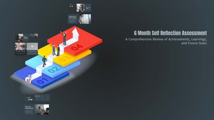 6 Month Self Reflection Assessment by Anshu Raj on Prezi