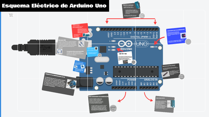 Esquema Eléctrico de Arduino Uno by Eduardo Cortes on Prezi