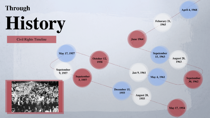 Civil Rights Timeline by Niyoosha Singhal on Prezi