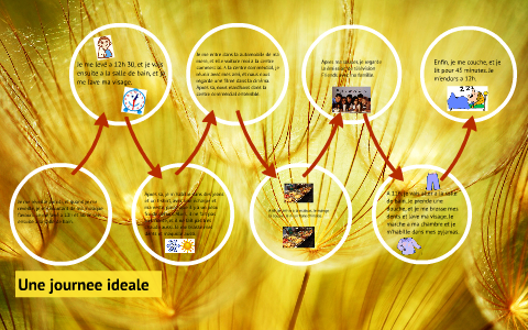 Une journee ideale by Amelia Ritchie on Prezi
