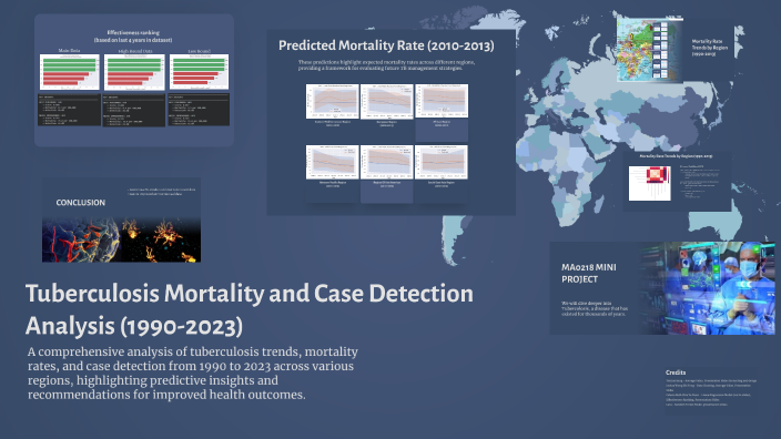 How effective is each region in reducing mortality rate of Tuberculosis ...