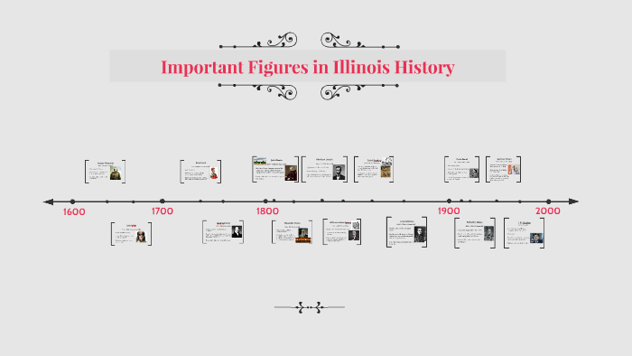 Important Figures in Illinois History by Lisa Kaplan on Prezi