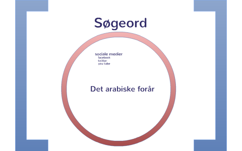 Den gode metode til din opgave by Lotte Rasmussen on Prezi