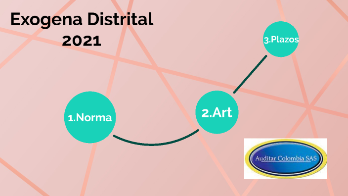 Exogena Distrital 2021 by Andrea Peña on Prezi
